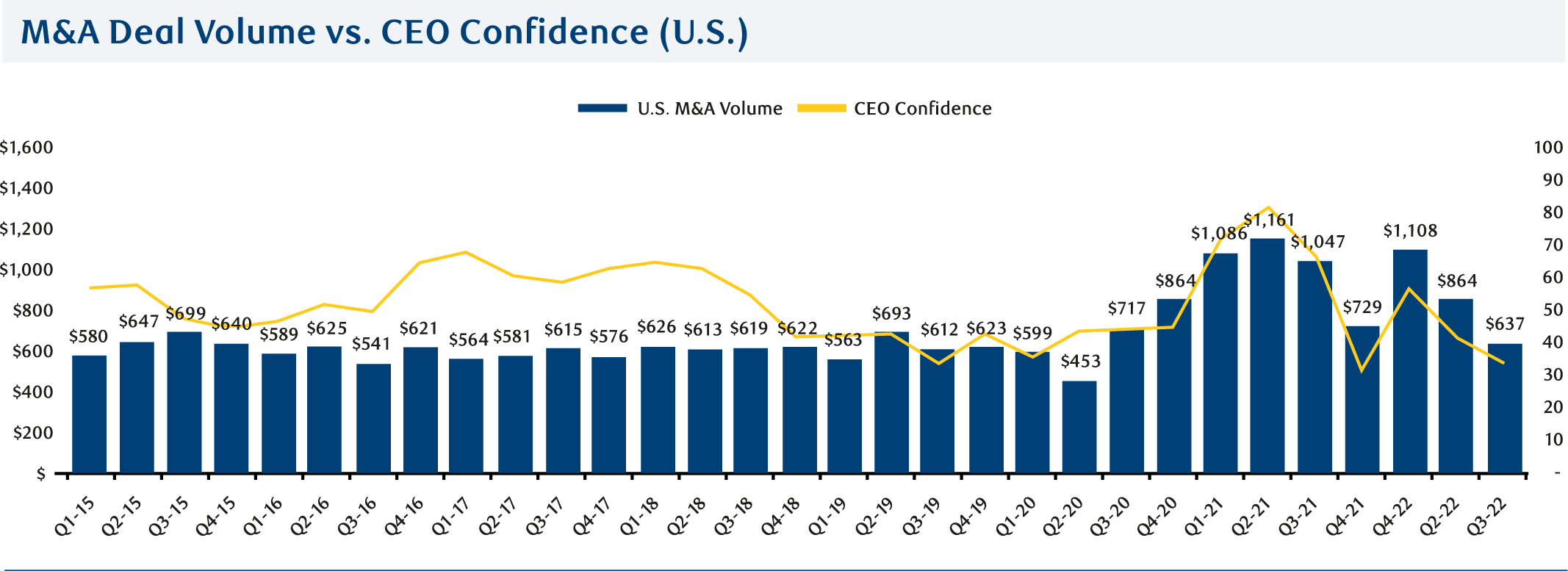 M&A: The Year Ahead | RBCCM