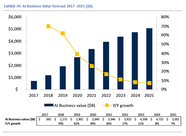 Imagine 2025 | The AI Race