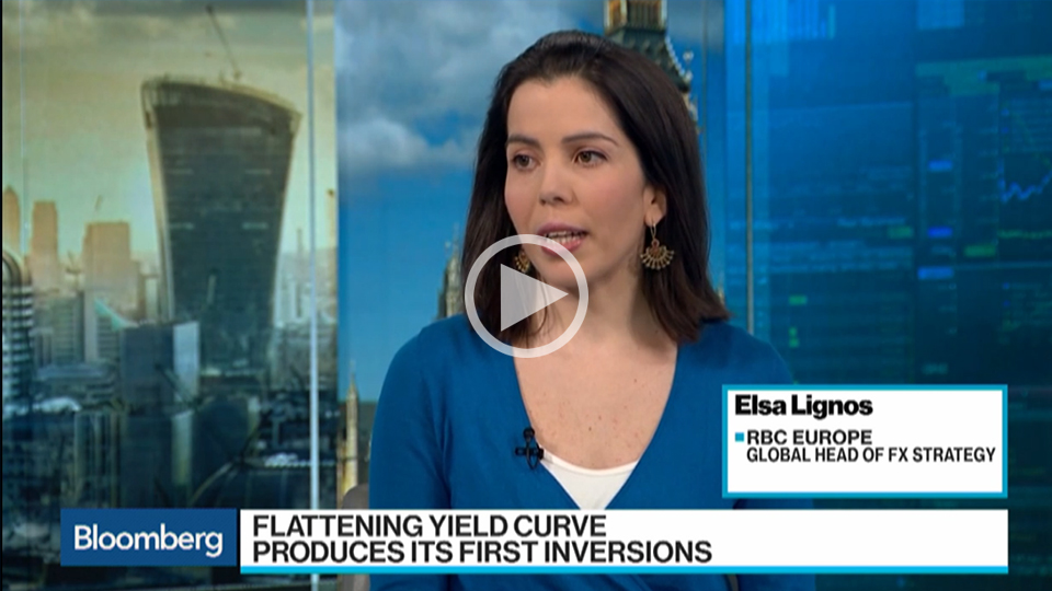 Fed Could Go Faster Than Priced Despite Inversion | RBCCM