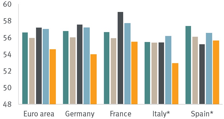 European Equity Downgrade: Continental Drift | RBCCM