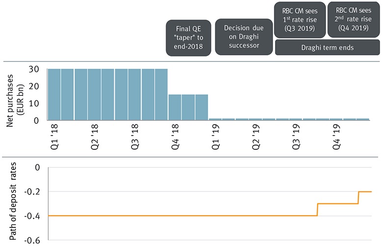 European Equity Downgrade: Continental Drift | RBCCM