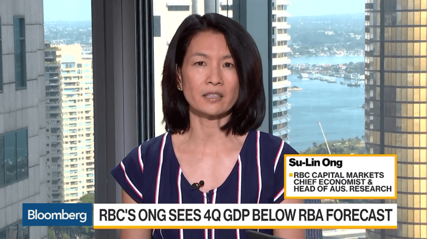 What is Causing Australia’s Sudden Ultra-low Economic Growth? | RBCCM