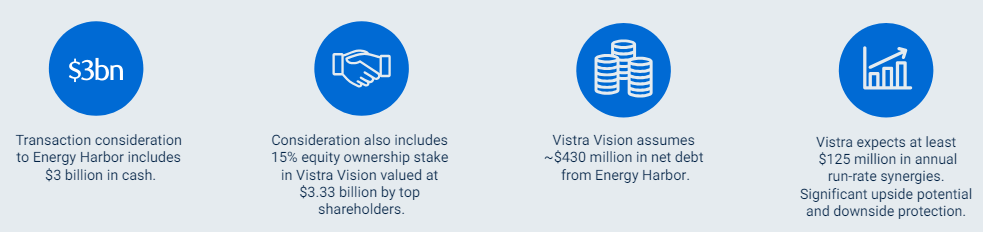 $6&8bn sale of Energy Harbor to Vistra powers a leading zero-carbon ...