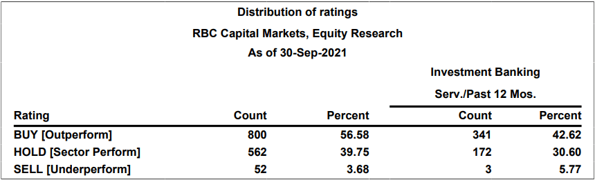 RBC Capital Markets | Explanation of RBCCM Equity Rating System