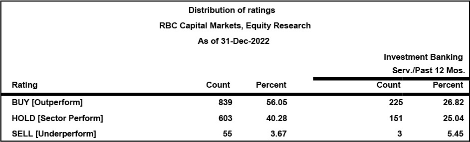RBC Capital Markets | Explanation of RBCCM Equity Rating System